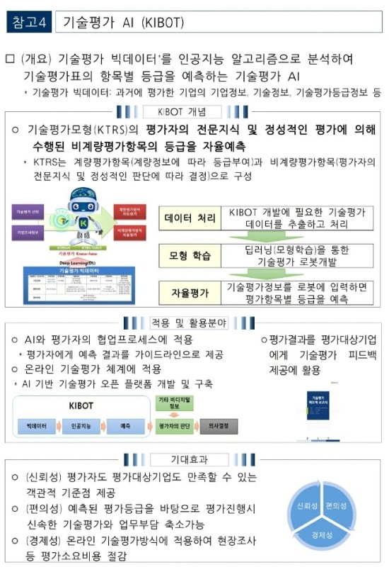 (기술보증기금) 기술평가 AI(KIBOT) : 네이버 블로그