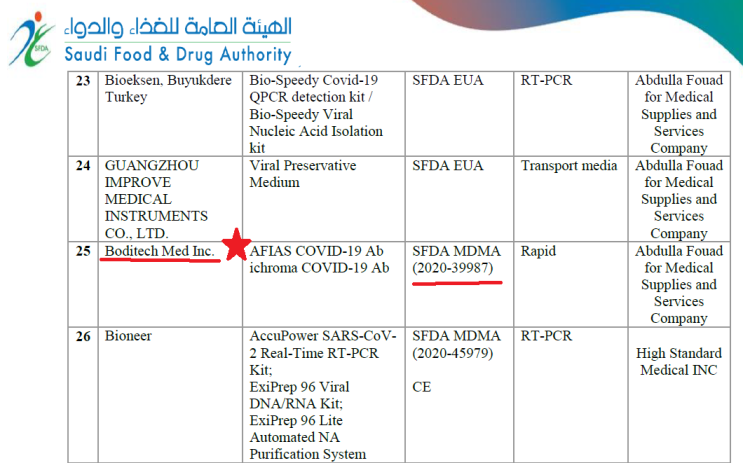 바디텍메드 사우디 FDA 승인 - SFDA MDMA 허가 완료 : 네이버 블로그