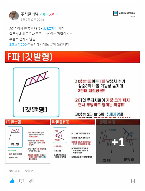 주간베스트 수 십년 째 다시보는 차트패턴 머니스테이션텔레그램 채널주식오늘증시상한가기술적분석고승덕김동조소장