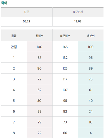 2017년 9월 고1 모의고사 문제 정답 및 해설 등급컷 국어수학영어한국사 네이버 블로그
