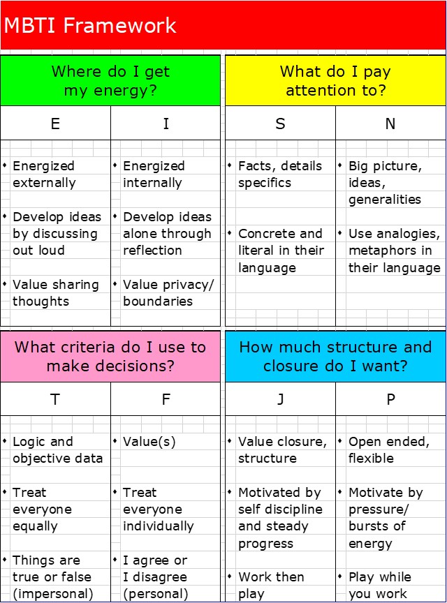 조직관리의 중요성 - MBTI : 네이버 블로그