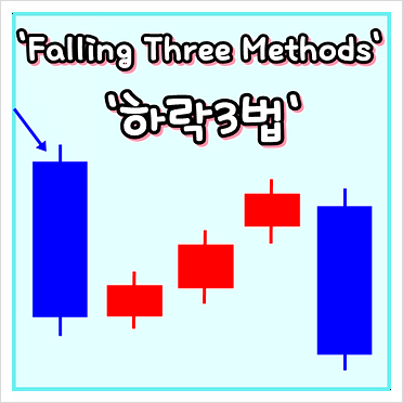 복합캔들 - 하락3법(Falling Three Methods) : 네이버 블로그