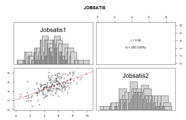 semPLS 구조방정식 - PLS(partial least square)-SEM의 이해와 실습 - 박중희 : 네이버 블로그