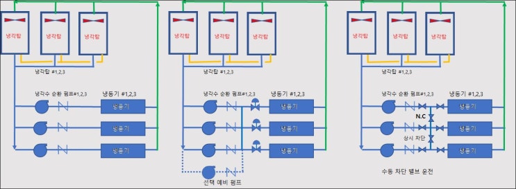 냉각수냉각탑 시스템 최적화 방안 1냉각수 순환 펌프 시스템 구축 방안 네이버 블로그