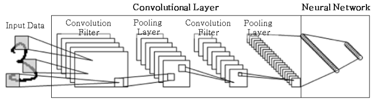 Convolutional Neural Network 정리 (with Keras) - Convolution filter : 네이버 블로그