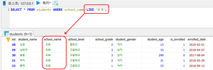 SQL LIKE, NOT LIKE, 와일드카드 : 네이버 블로그