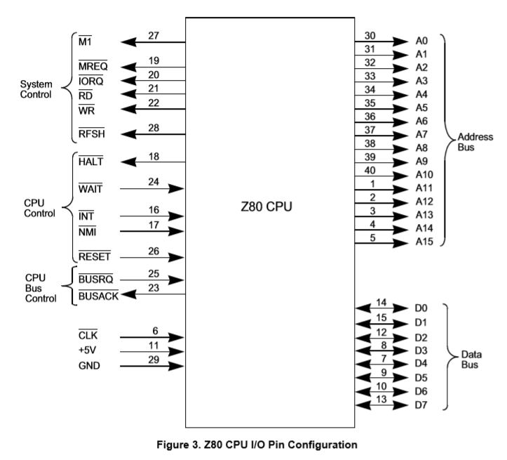Z80 Emulator : 네이버 블로그
