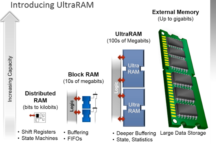 [FPGA IP] Vivado BRAM Generation (Verilog) : 네이버 블로그