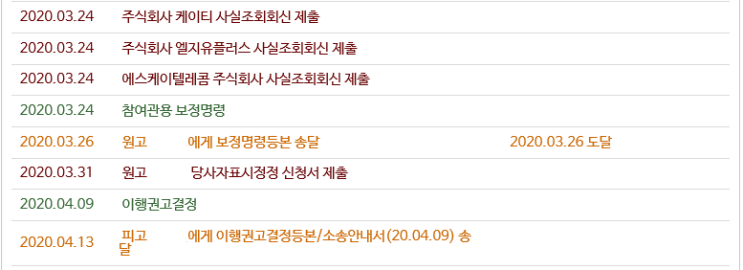 혼자하는 소액 전자소송필라테스 환불이행권고결정 소송안내서 송달7 네이버 블로그