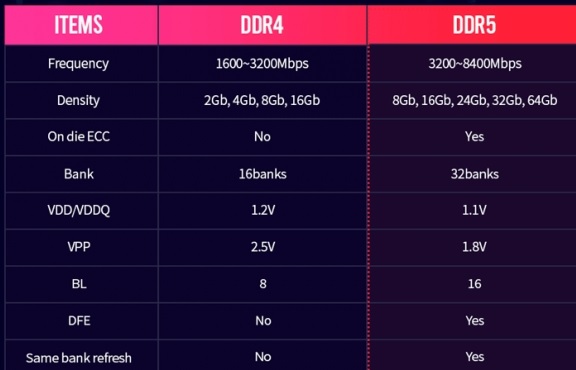 DDR5: 티에스이/ISC/마이크로컨텍솔/테크윙 : 네이버 블로그
