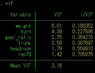 STATA 명령어-다중공선성(VIF) : 네이버 블로그