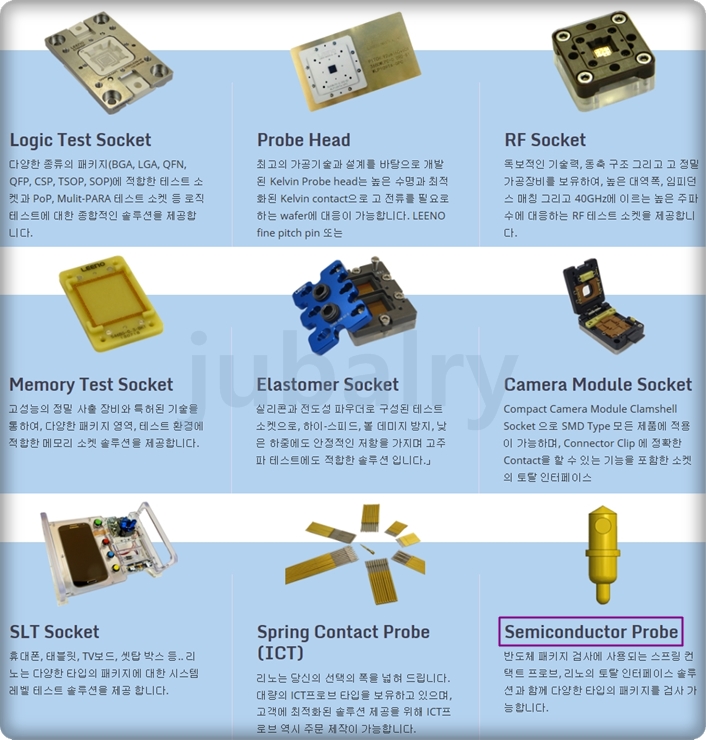리노공업 - 시스템반도체(후공정 테스트 소켓) : 네이버 블로그