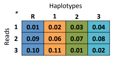 haplotypecaller (5) - bayes rule : 네이버 블로그