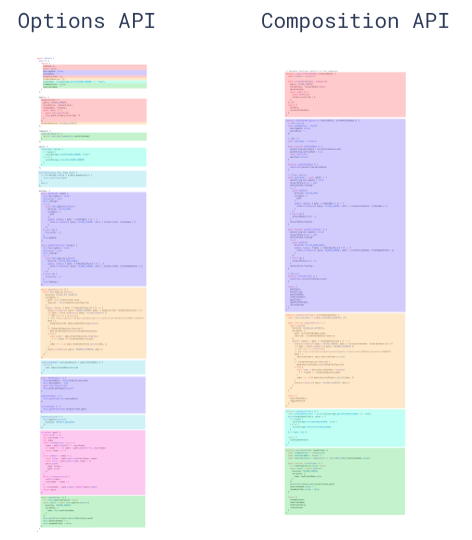 [블로그] Vue 3.0에 추가된 Composition API 간단하게 살펴보기 : 네이버 블로그