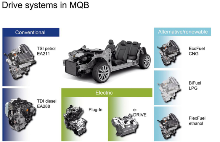 폭스바겐의 전기차, 'MEB'와 'MQB'의 차이 : 네이버 블로그
