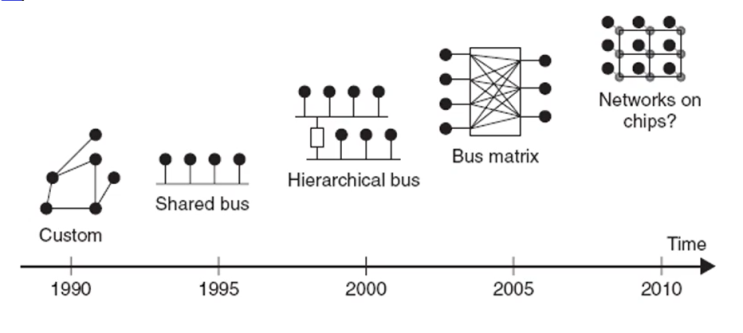 Lecture [8-1] ASIC, ASSP, FPGA, SoC ~ : 네이버 블로그