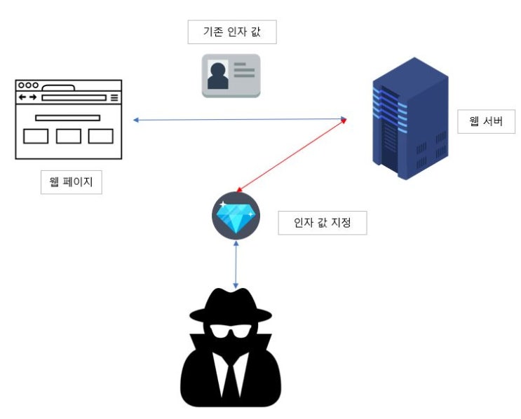 LFI & RFI (File Inclusion) : 네이버 블로그