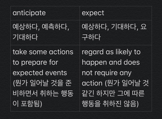 [Anticipate 과 Expect]의 차이점 : 네이버 블로그