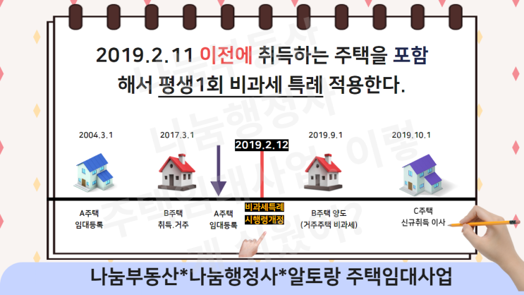 주택임대사업자 비과세 일시적1새대 2주택 비과세임대사업자 거주주택 비과세2019212 이후 취득한주택은 비과세 평생1
