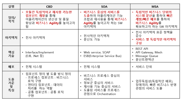 MSA! 이것이 서비스가 맞나요? : 네이버 블로그