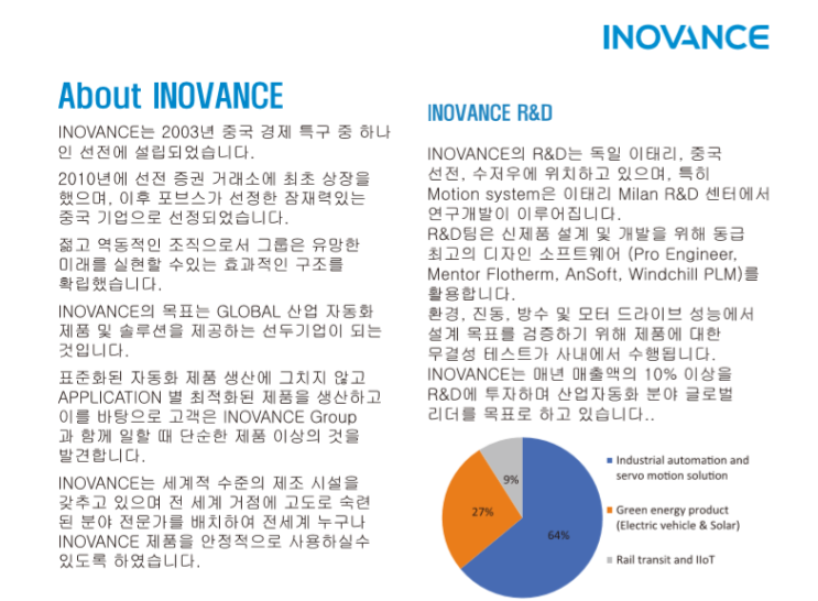 INOVANCE 인버터 특약점★ : 네이버 블로그