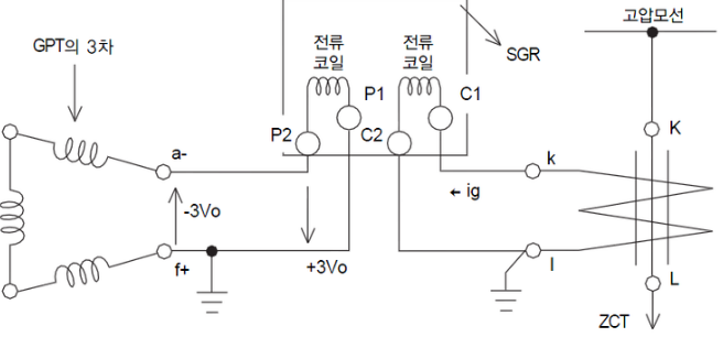 전기안전관리 GPT(Ground Potential Transformer)와 CLR( Current Limiting ...