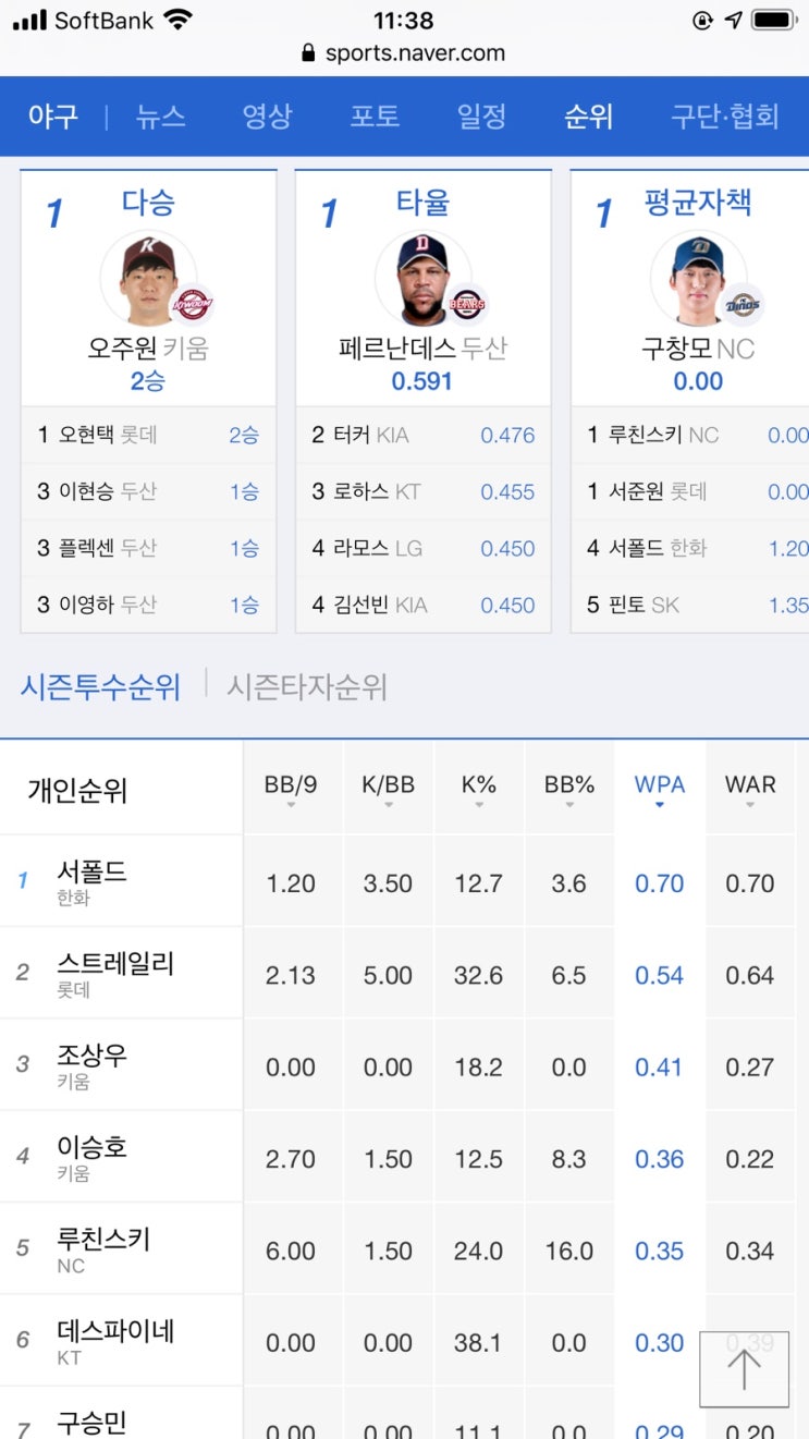 [야구분석]WPA, KBO의 선수평가지표를 알아보자 (WAR/세이버매트릭스) : 네이버 블로그