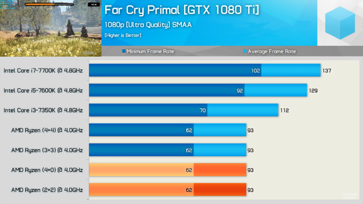 1CCX 구조가 정말 우월한가? : 네이버 블로그