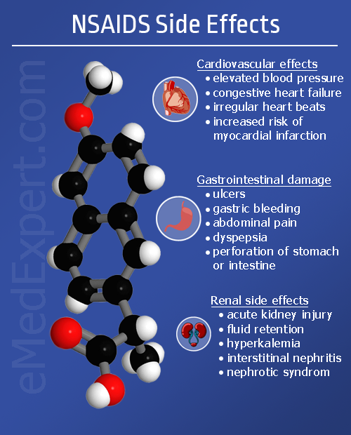 3. 용사의 통증을 막아라(NSAIDs편) : 네이버 블로그