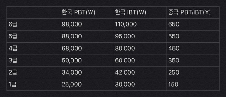 HSK 시험 접수 고민 : PBT(지필) or IBT(컴퓨터) : 네이버 블로그