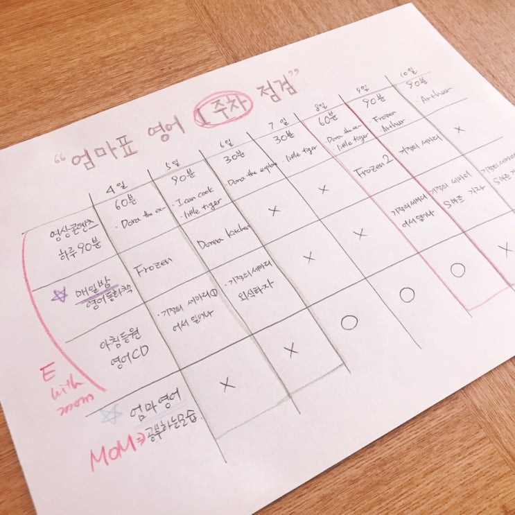 엄마표 영어 4 영어 홈스쿨링 일일 계획표 실천 1주차 점검 네이버 블로그