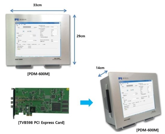 PDM-600M, DTV Stream Generator & Modulator : 네이버 블로그
