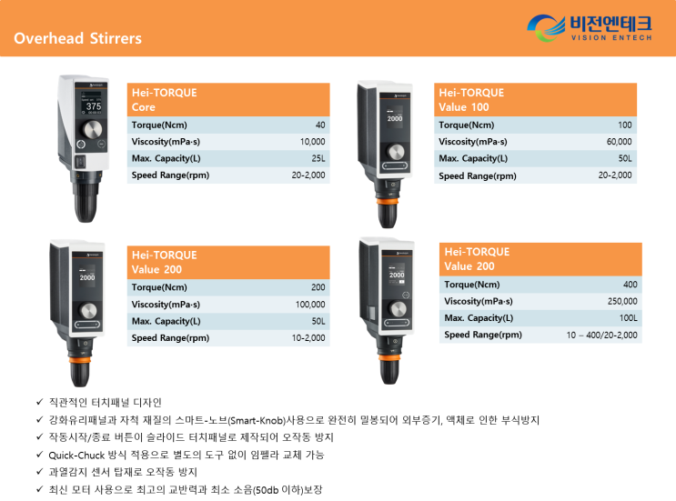 교반기/Overhead Stirrer/오버헤드교반기 : 네이버 블로그