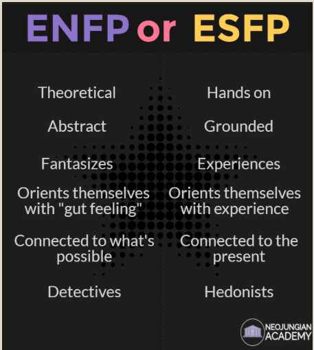 ESFP와 ENFP의 차이를 파헤쳐보자 팍팍 : 네이버 블로그