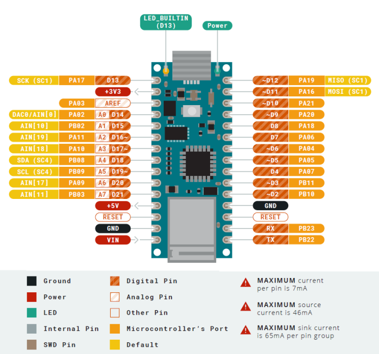 [Nano33IoT] Arduino Nano 33 Iot : 네이버 블로그