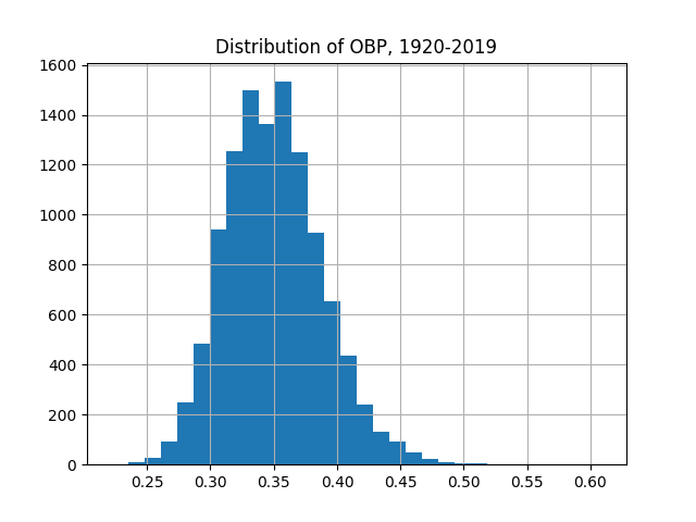 OBP (On-Base Percentage): 출루율 : 네이버 블로그