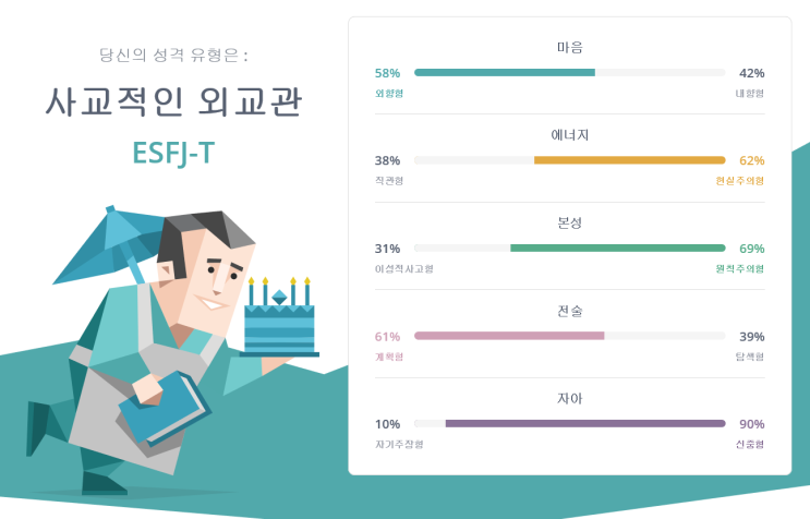나는야 사교적인 외교관 ESFJ-T : 네이버 블로그