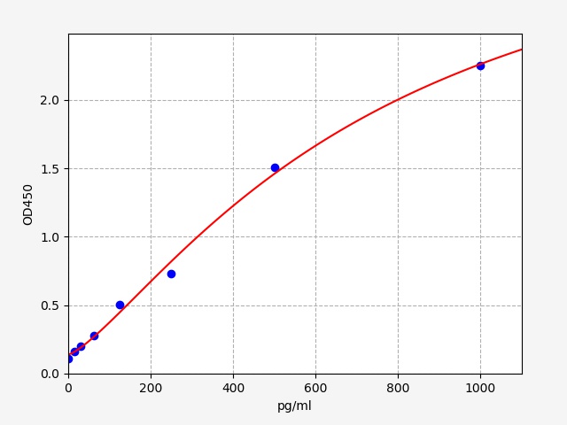 [FineTest] Human IL-2(Interleukin 2) ELISA Kit [EH0189]_Wuhan Fine ...