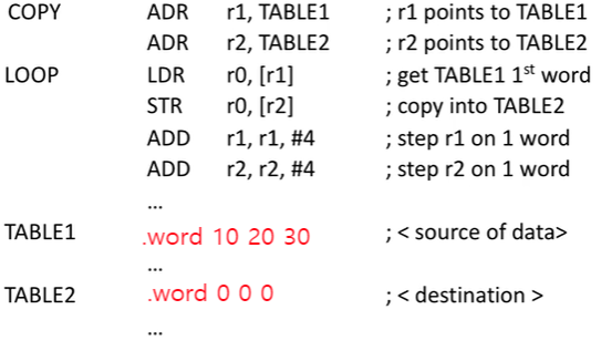 Micro Computer [16] ARM Assembly Language Programming 6 with ...