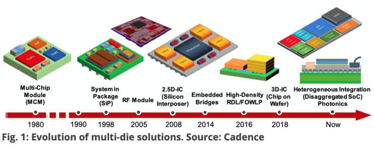 Multi-chip design is becoming more mainstream, but gaps remain. : 네이버 블로그