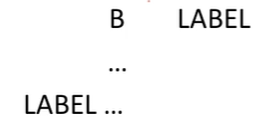 Micro Computer [18] ARM Assembly Language Programming 8 with Raspberrypi : 네이버 블로그