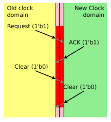 [Day27] Clock domain crossing : 네이버 블로그