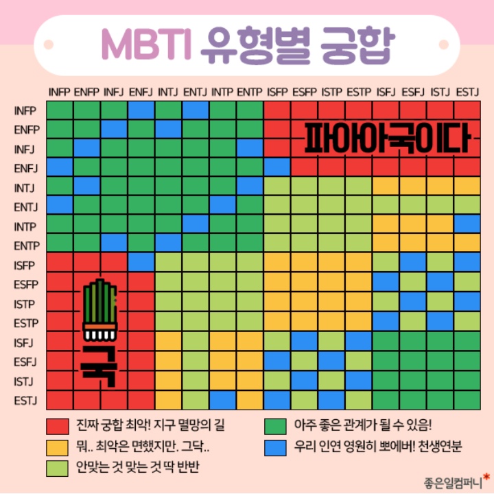 INTP & ESFJ 정반대 궁합 : 네이버 블로그