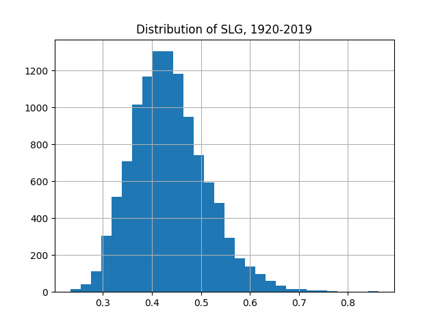 SLG (Slugging Percentage): 장타율 : 네이버 블로그