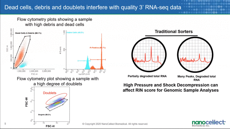 1. ‘High Viability Cell Sorting for Single-Cell 3’ RNA-seq’ : 네이버 블로그