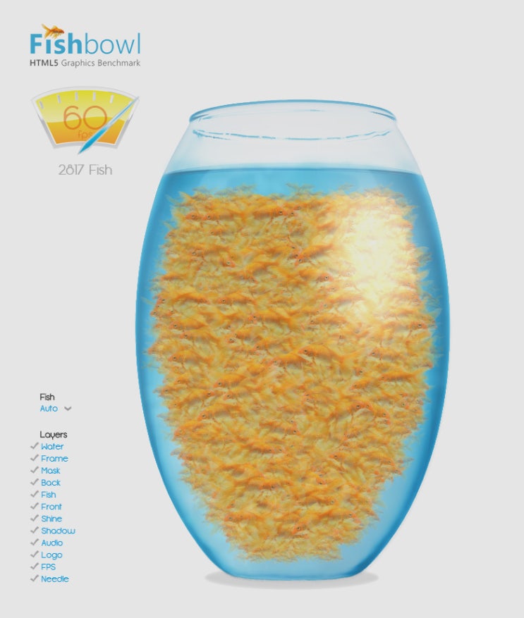 Fishbowl test - 금붕어 테스트?! (못 믿겠는데?!!!) : 네이버 블로그