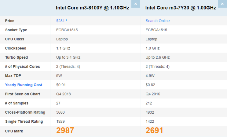 인텔 m3-8100Y CPU 와 m3-7Y30 CPU 성능 비교 : 네이버 블로그