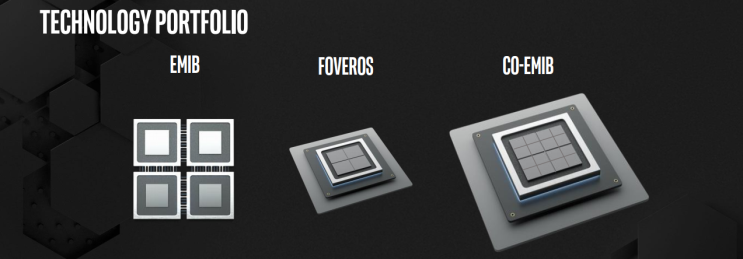 인텔, EMIB/포베로스의 다음단계인 ODI 패키징을 개발 : 네이버 블로그