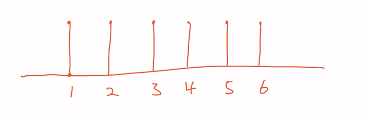 Pytorch를 배워보자 - Softmax Classification, 부스트 코스 : 네이버 블로그