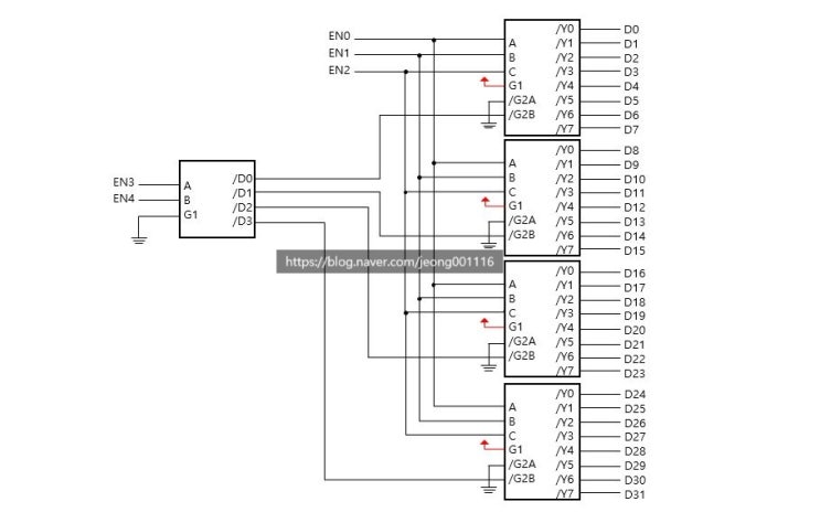 [회로 설계] 5X32 디코더(decoder) 설계하기 : 네이버 블로그
